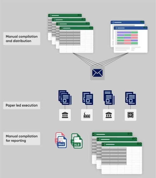 Digital Internal Audit Transformation Solution -Audit 360